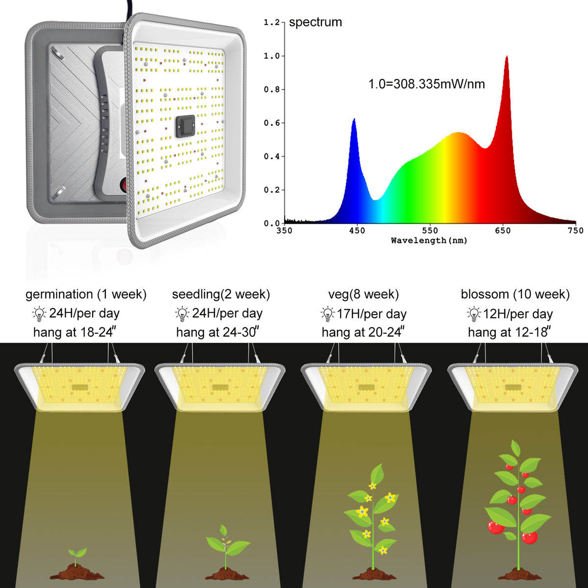 CTlite 60W FC-600 BEST SALE LED GROW LIGHT For Indoor Planting/Farming ...